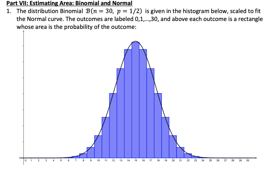 Solved Part VII: Estimating Area: Binomial and Normal 1. The | Chegg.com
