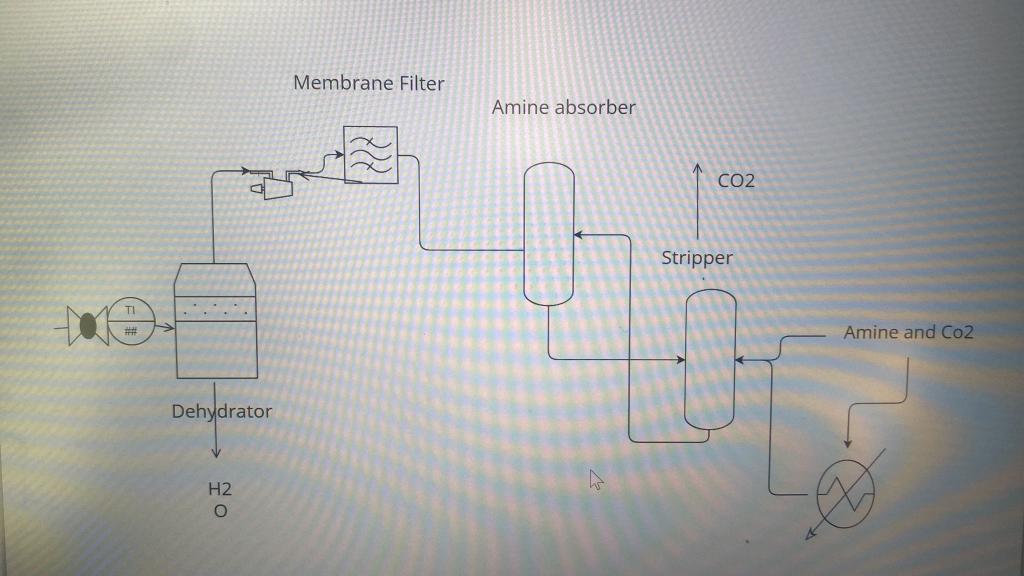 Solved Membrane Filter Amine absorber | Chegg.com