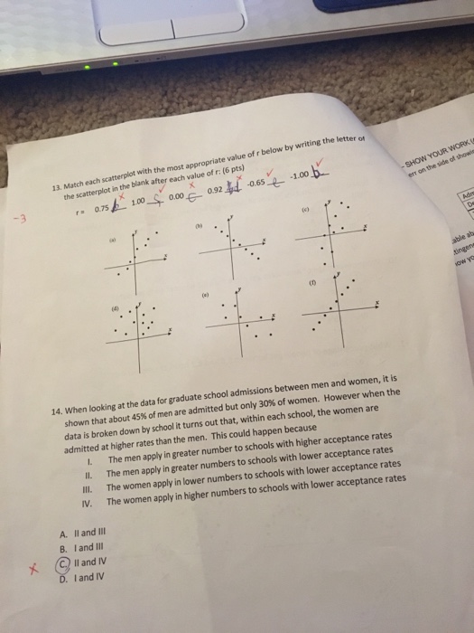Solved Match each scatterplot with the most appropriate | Chegg.com