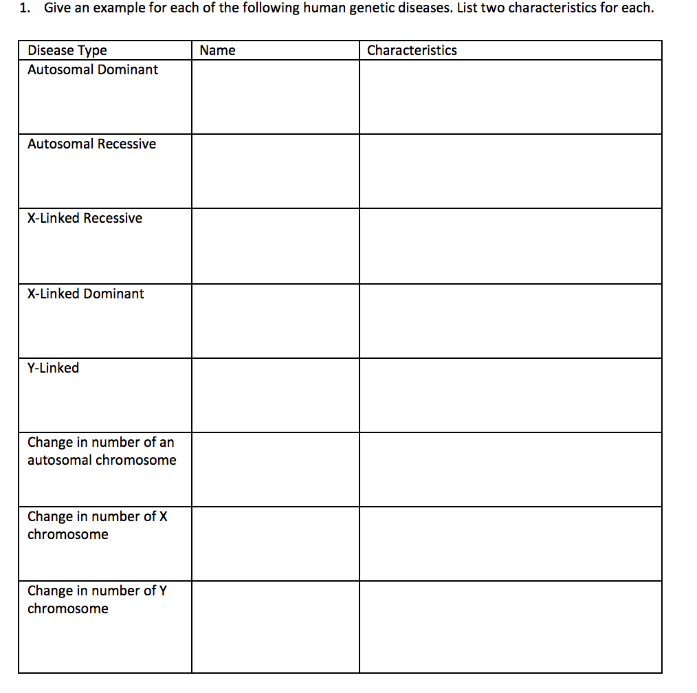 Solved 1. Give an example for each of the following human | Chegg.com