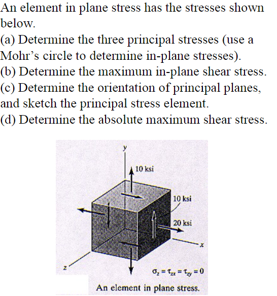 Solved An element in plane stress has the stresses shown | Chegg.com