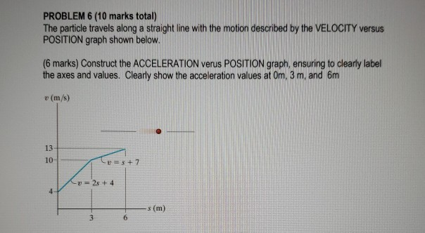 Solved PROBLEM 6 (10 marks total) The particle travels along | Chegg.com
