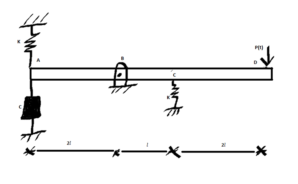 Solved A uniform infinitely rigid beam of mass m and length | Chegg.com