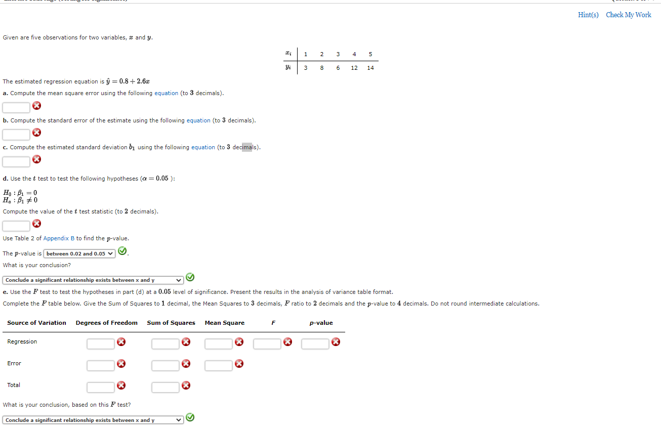 Solved Hint(s) Check My Work Given are five observations for | Chegg.com