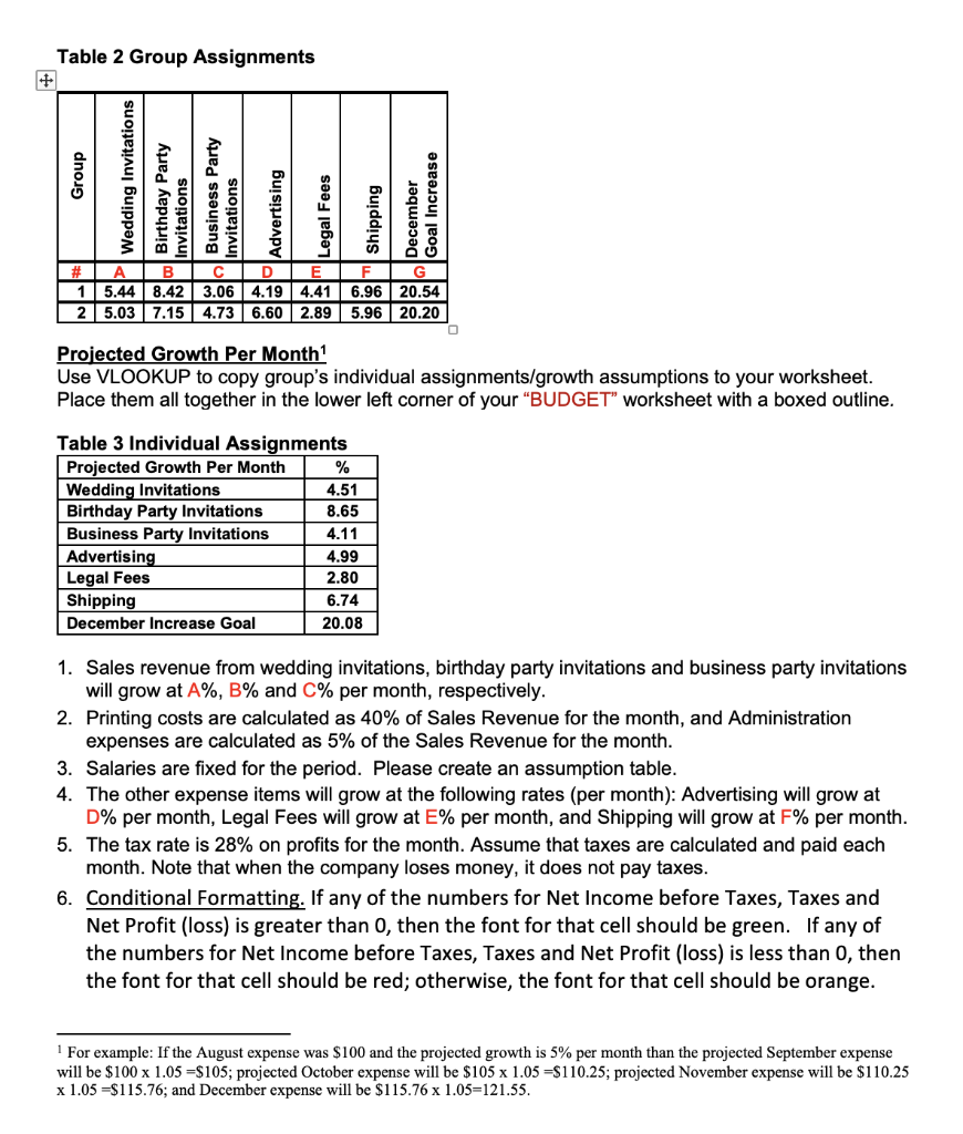 Solved Table 2 Group Assignments Projected Growth Per Month | Chegg.com