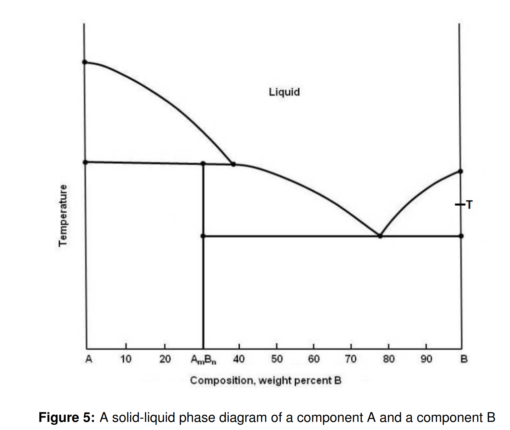Solidus State Solved Why Is The Asthenosphere Solid Even Though