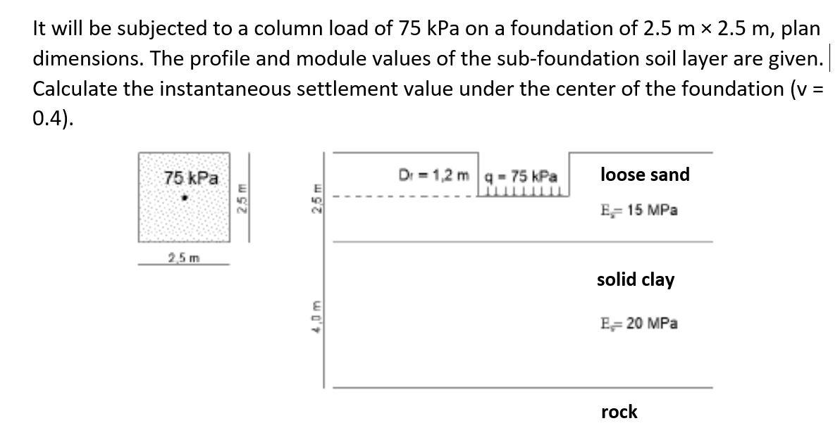 Solved It will be subjected to a column load of 75 kPa on a | Chegg.com