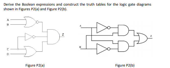 Solved Derive the Boolean expressions and construct the | Chegg.com
