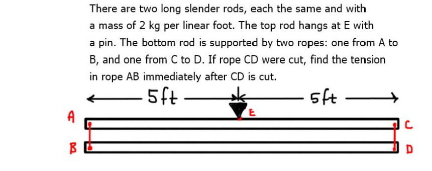 Solved There are two long slender rods, each the same and | Chegg.com