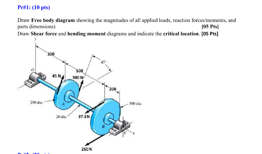 Solved Draw Free body diagram showing the magnitudes of all | Chegg.com