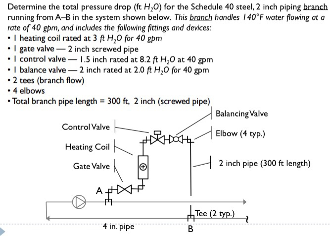 Determine the total pressure drop (ft H20) for the | Chegg.com