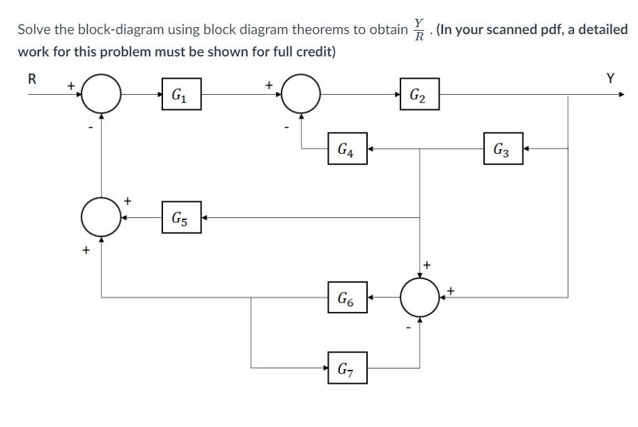 Solved Solve the block-diagram using block diagram theorems | Chegg.com