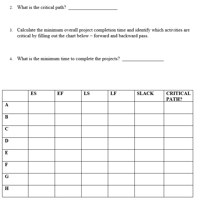 Solved 1. Draw the network diagram using AON model | Chegg.com