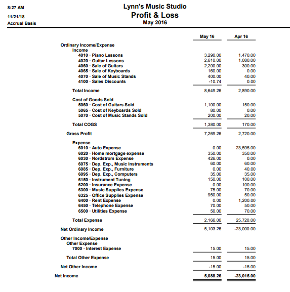 Lynn’s Music Studio (Extra Credit – 20 | Chegg.com