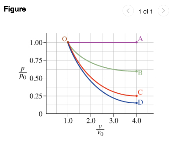 Solved A plot of pressure as a function of volume is known | Chegg.com
