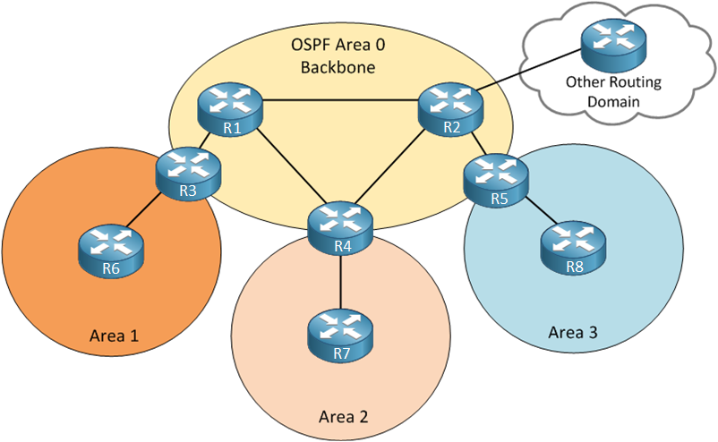 Solved Specify R3 from the above topology fall into which | Chegg.com