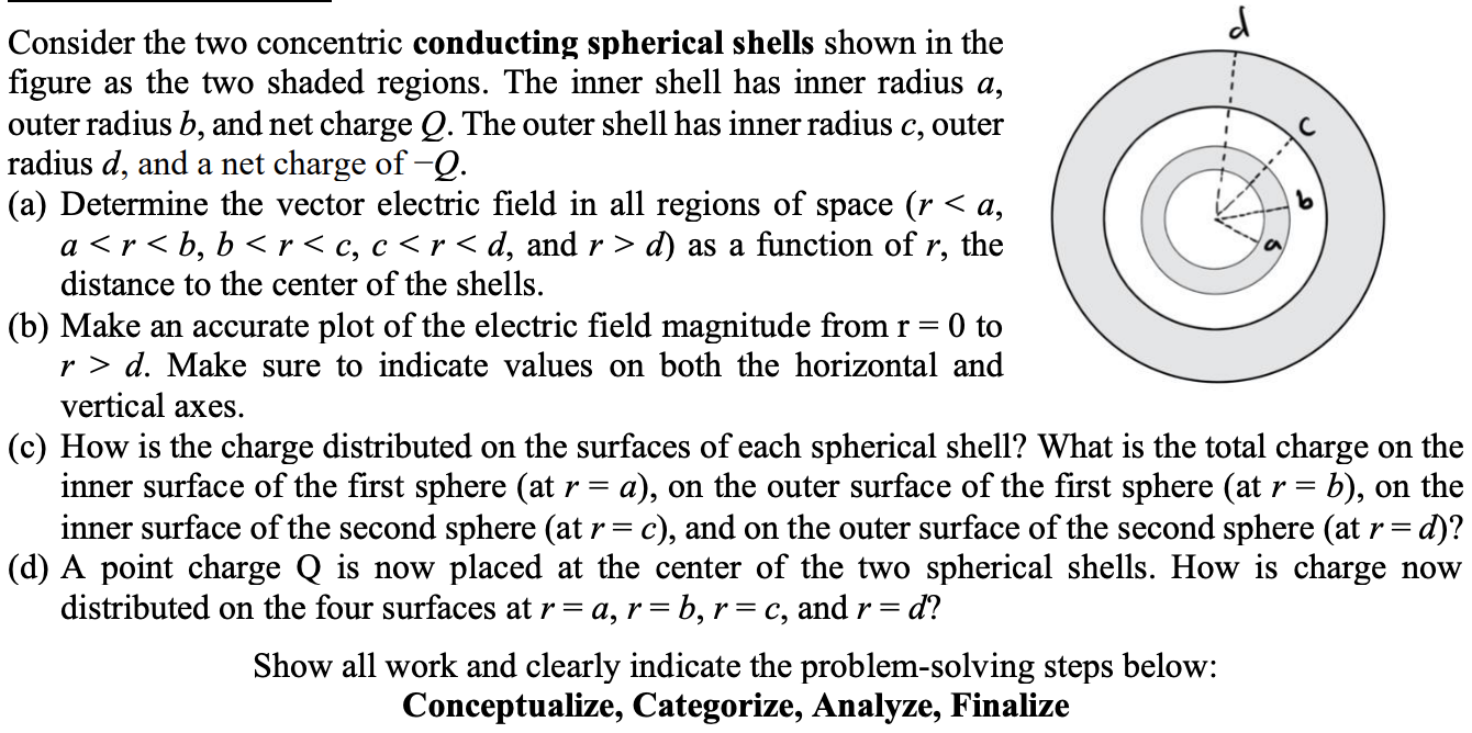 Solved Consider the two concentric conducting spherical | Chegg.com
