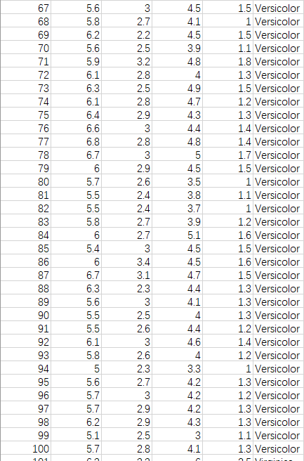 Question 3 – Linear Regression The iris data set | Chegg.com