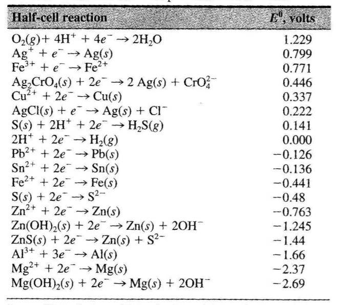 Solved AgCl) Ag+ + Clº 7.1. Calculate the standard electrode | Chegg.com