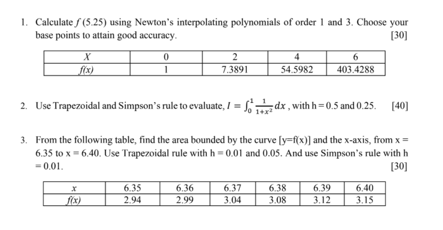 Solved 1. Calculate f (5.25) using Newton's interpolating | Chegg.com