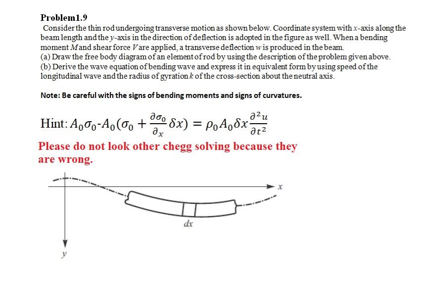 Solved Problem1.9 Consider the thin rod undergoing | Chegg.com