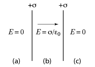 Solved Question 13 A cylinder is used as the Gaussian | Chegg.com
