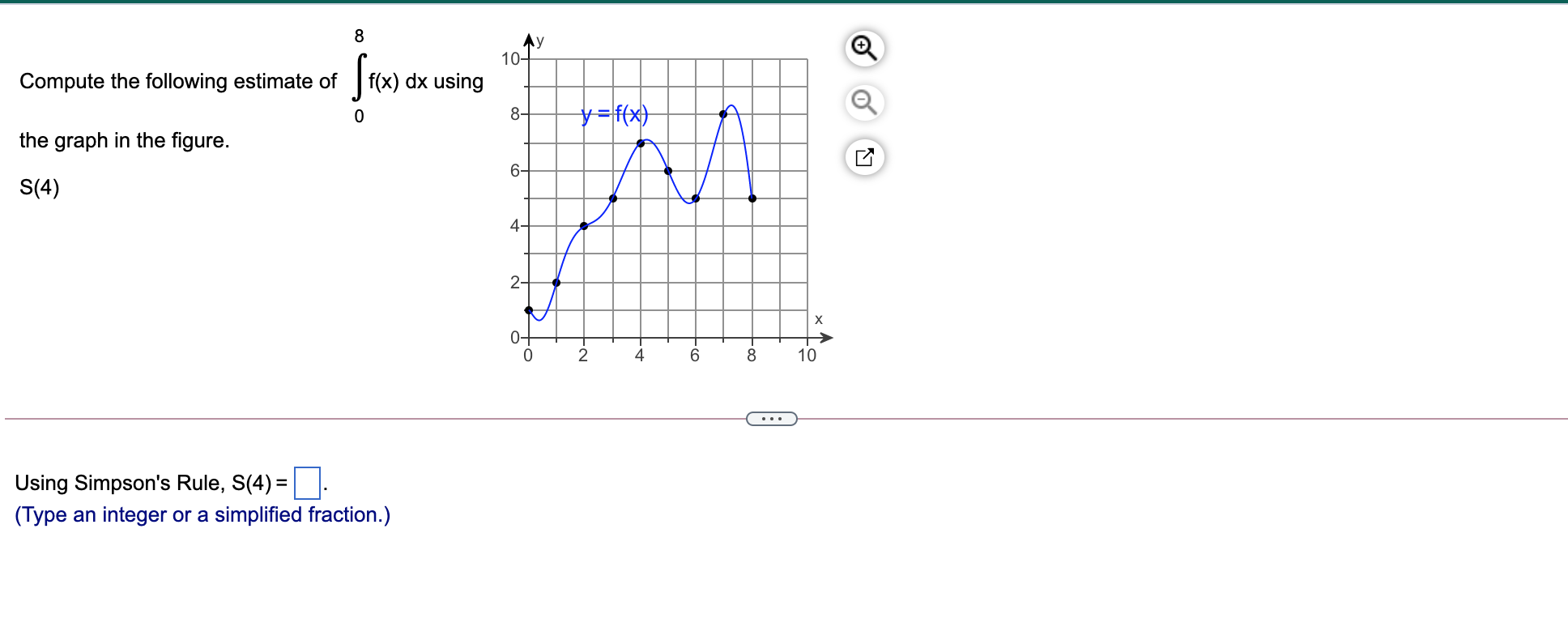 Solved 8 лу 104 Compute the following estimate of [ f(x) dx | Chegg.com