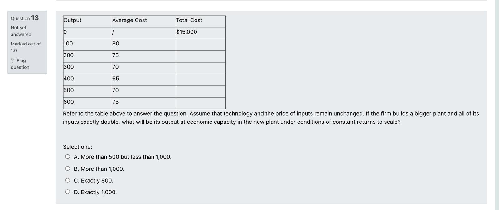 Solved Question 13 Output Average Cost Total Cost Not yet lo | Chegg.com