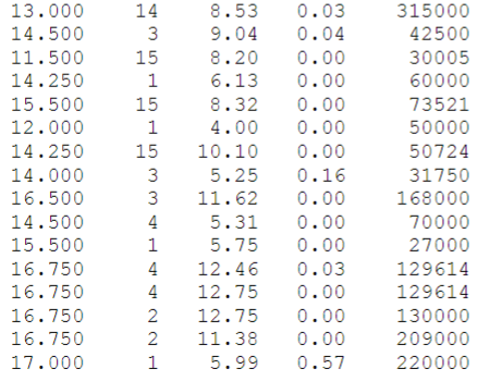 (Applied Linear Statistical Models, 5th edition) | Chegg.com