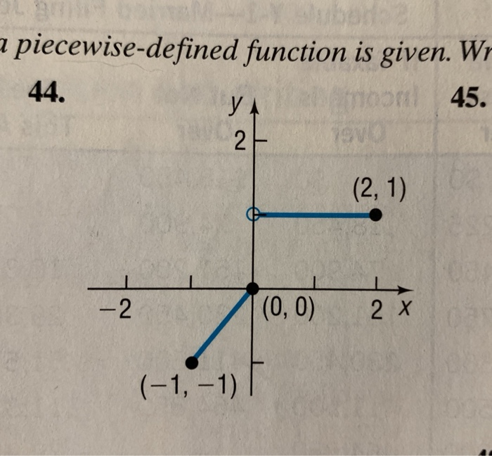 Solved The graph of a piecewise defined function is given. | Chegg.com