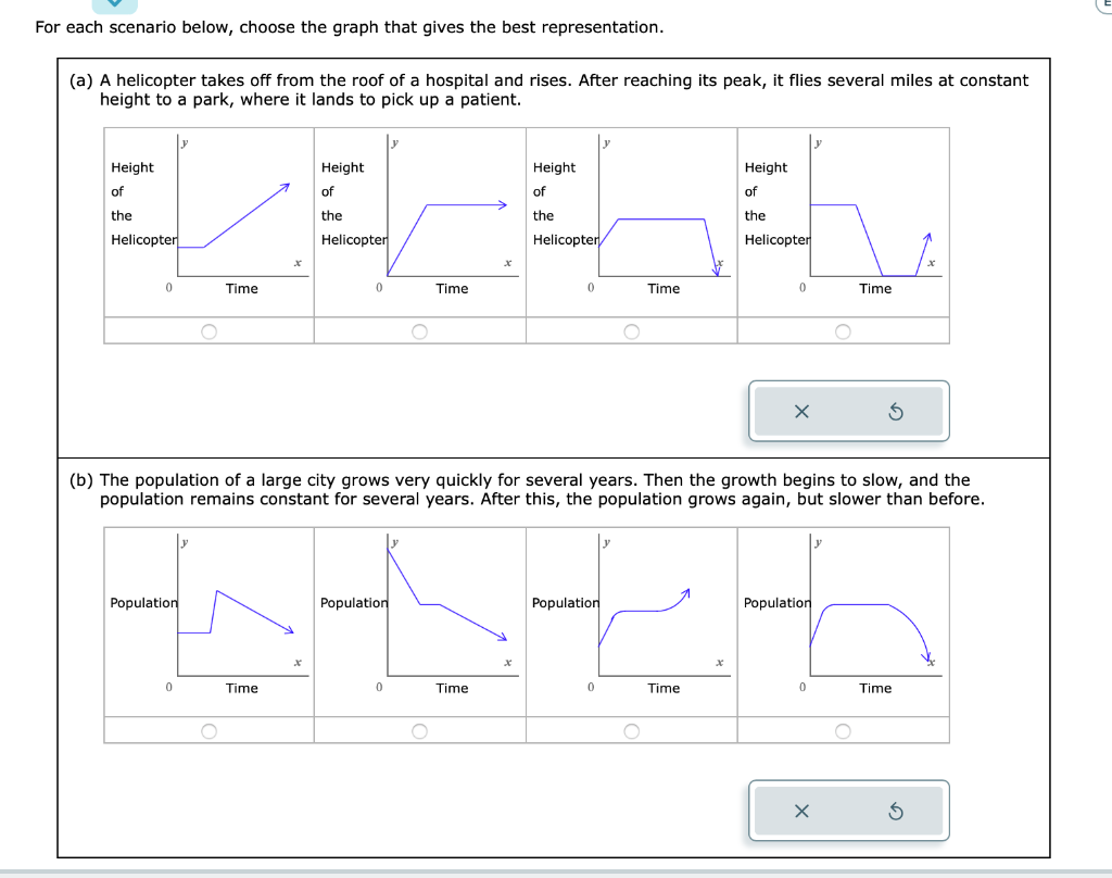 Solved For each scenario below, choose the graph that gives | Chegg.com