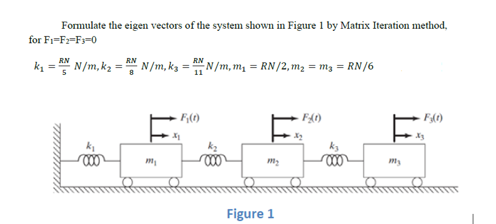 Solved Formulate the eigen vectors of the system shown in | Chegg.com