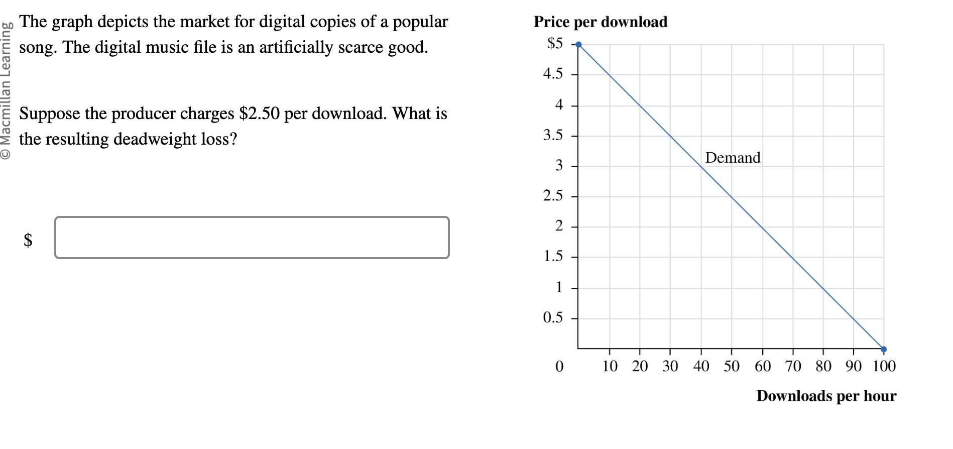 Solved The graph depicts the market for digital copies of a | Chegg.com