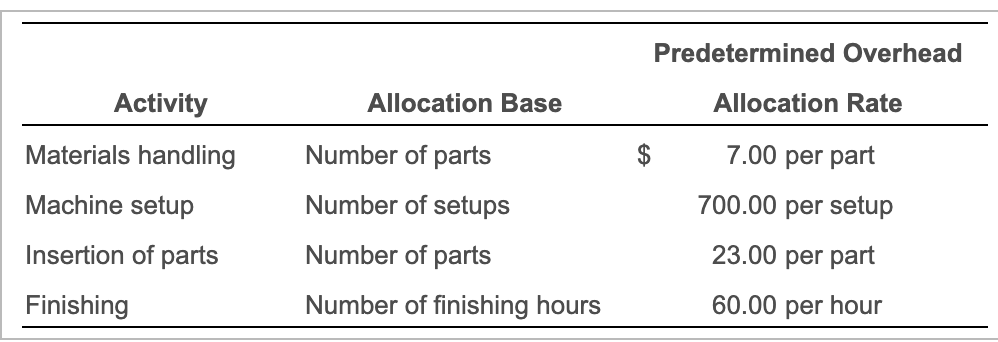 Solved Compute the total estimated indirect manufacturing | Chegg.com