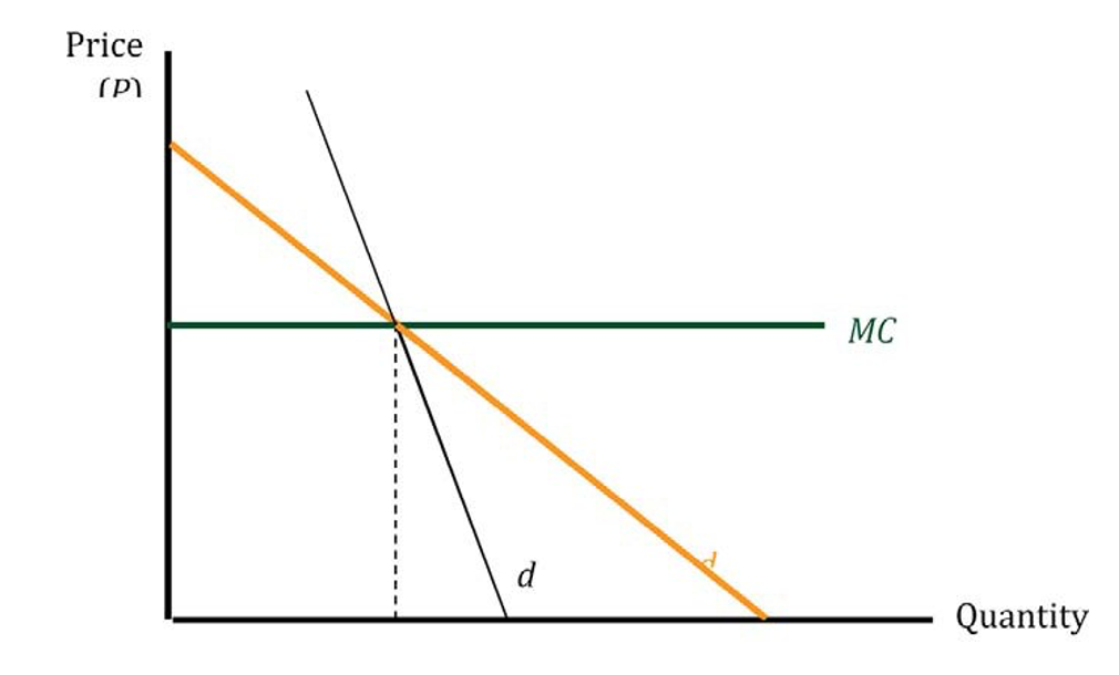 Solved Referring to the diagram below, briefly explain | Chegg.com