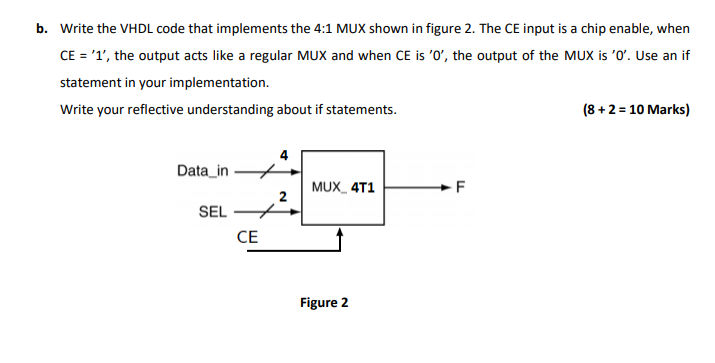 Solved B Write The Vhdl Code That Implements The 41 Mux