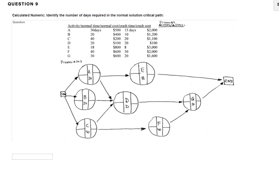 Solved QUESTION 9 Calculated Numeric: Identify the number of | Chegg.com