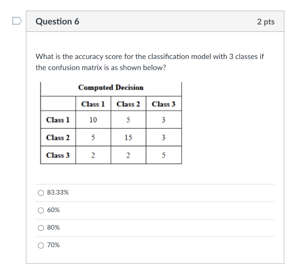 Solved Question 6 2 pts What is the accuracy score for the | Chegg.com