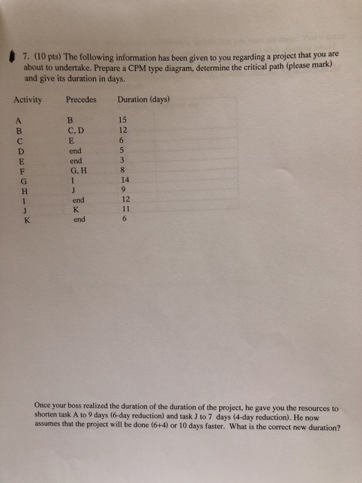 Solved 7. (10 pts) The following information has been given | Chegg.com