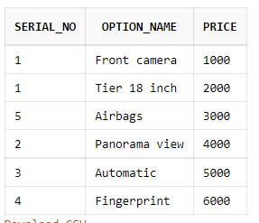Solved SERIAL_NO MODEL MANUFACTURER PRICE 1 Sonata Hyundai | Chegg.com