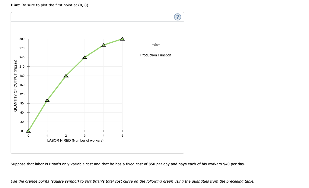 Solved 2. Inputs and outputs Brian's Performance Pizza is a | Chegg.com