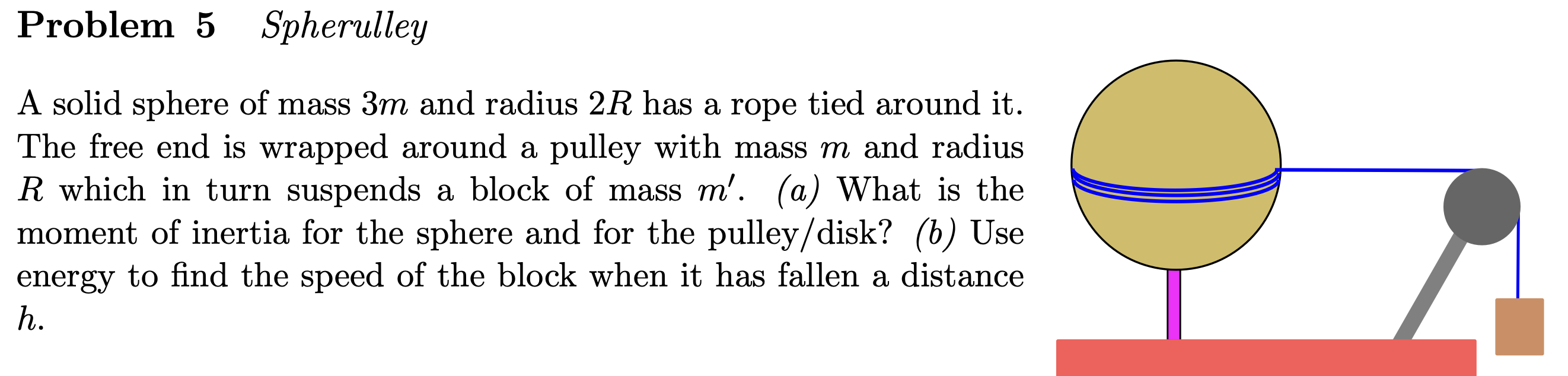 Solved Problem 5 ﻿SpherulleyA solid sphere of mass 3 ﻿m and | Chegg.com