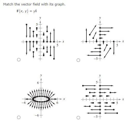Solved Match the vector field with its graph. F(x,y) = yi } | Chegg.com