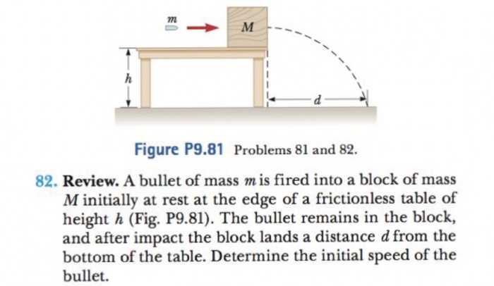 Solved A bullet of mass m is fired into a block of mass M | Chegg.com