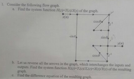 Solved Consider the following flow graph. a Find the system | Chegg.com
