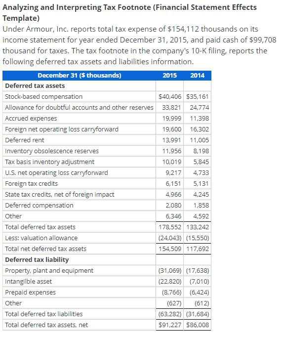 Analyzing and Interpreting Tax Footnote (Financial | Chegg.com