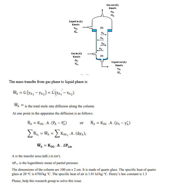 Solved Dr. Dhib’ s research group was using a wetted wall | Chegg.com