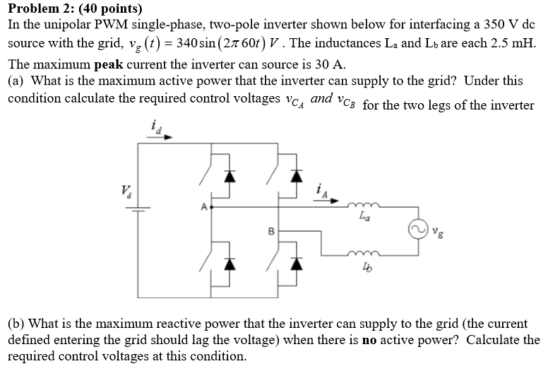 Solved Problem 2: (40 points) In the unipolar PWM | Chegg.com
