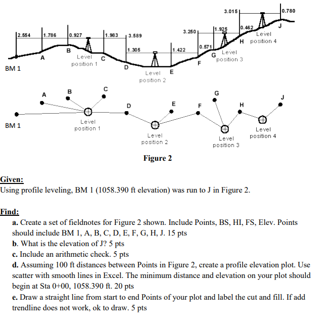 Solved Given: Using profile leveling, BM 1 (1058.390 ft | Chegg.com