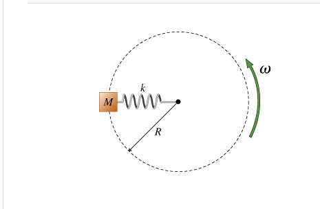 Solved An object of mass M=2.00 kg is attached to a spring | Chegg.com